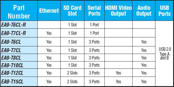Graphical HMI Devices - HMI - Operator Panels - DIRECT SELLER OF ...